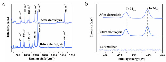 Metal–Organic Frameworks for Electrocatalytic CO2 Reduction into Formic ...