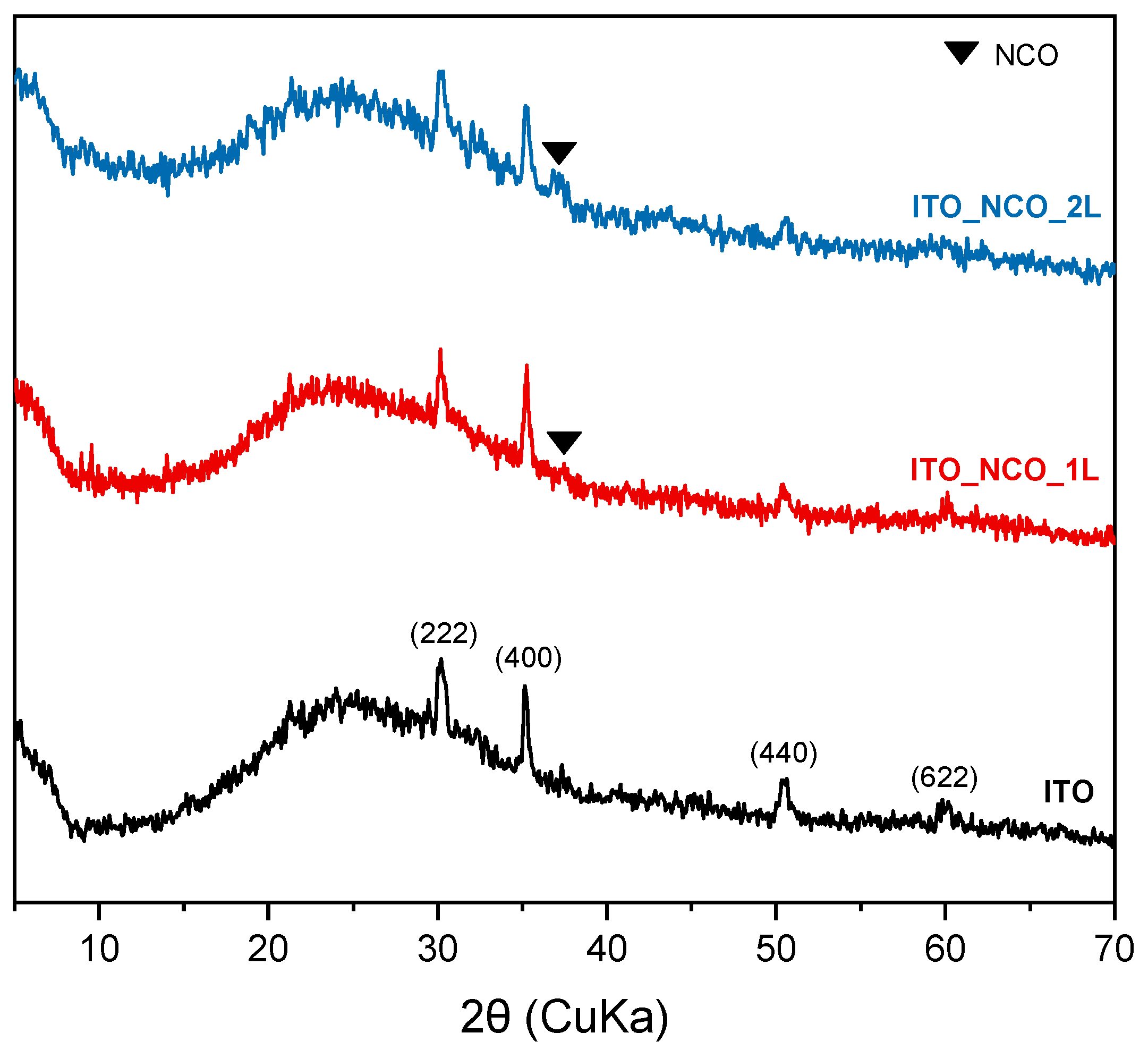 Catalysts | Free Full-Text | Electrochemical Studies of Inkjet Printed ...