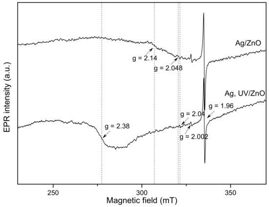 Effect of Ultraviolet Illumination on the Fixation of Silver Ions on ...