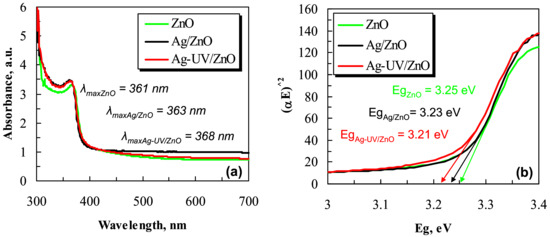 Effect of Ultraviolet Illumination on the Fixation of Silver Ions on ...