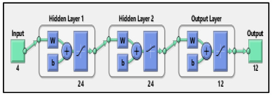Hydroisomerisation and Hydrocracking of n-Heptane: Modelling and Optimisation Using a Hybrid ...