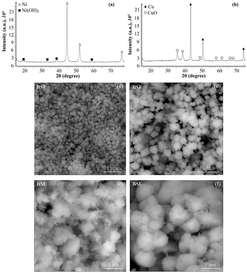 Preparation and Electrocatalytic Activity of Bimetallic Ni-Cu Micro ...
