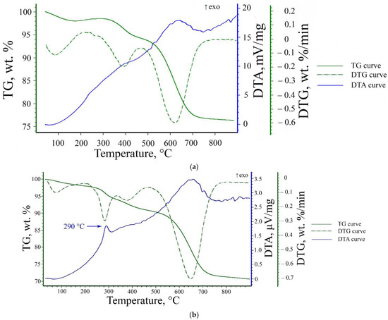 Influence of Pre-Carburization on Performance of Industrial Cobalt ...