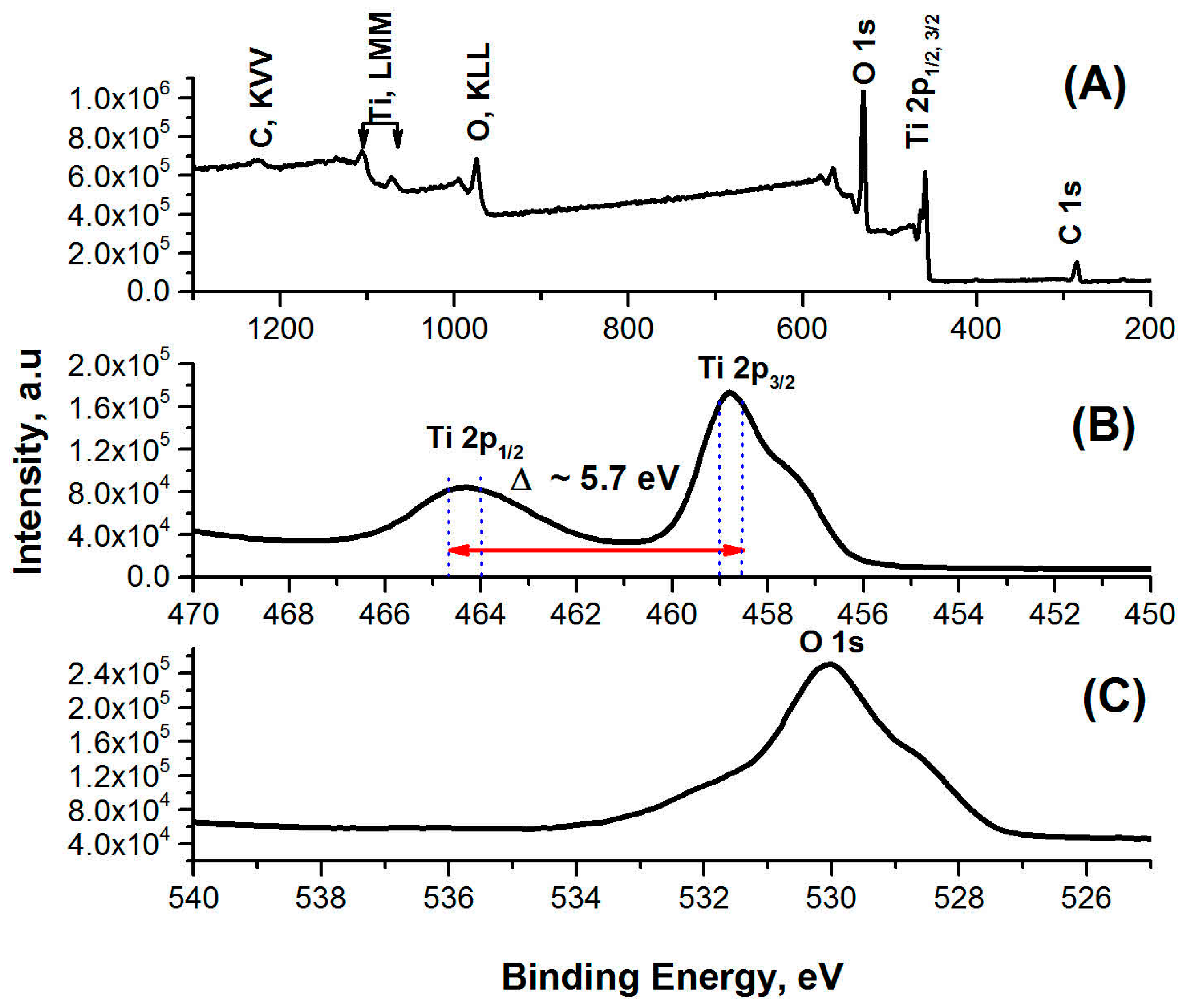 Catalysts | Free Full-Text | Enhanced Alkaline Hydrogen Evolution on ...