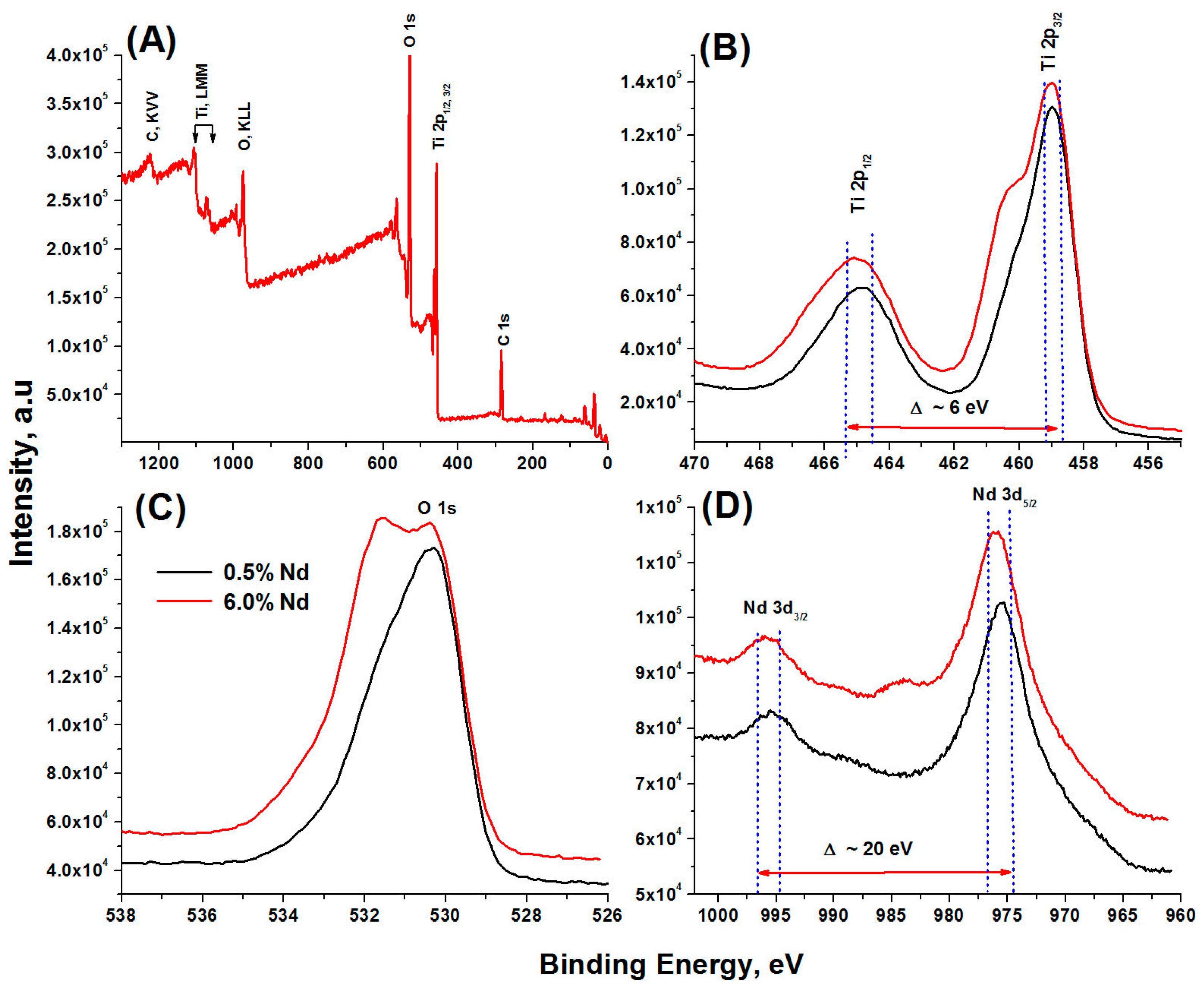 Catalysts | Free Full-Text | Enhanced Alkaline Hydrogen Evolution on ...