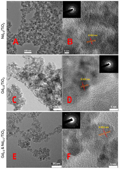 Catalysts | Free Full-Text | Enhanced Alkaline Hydrogen Evolution on ...