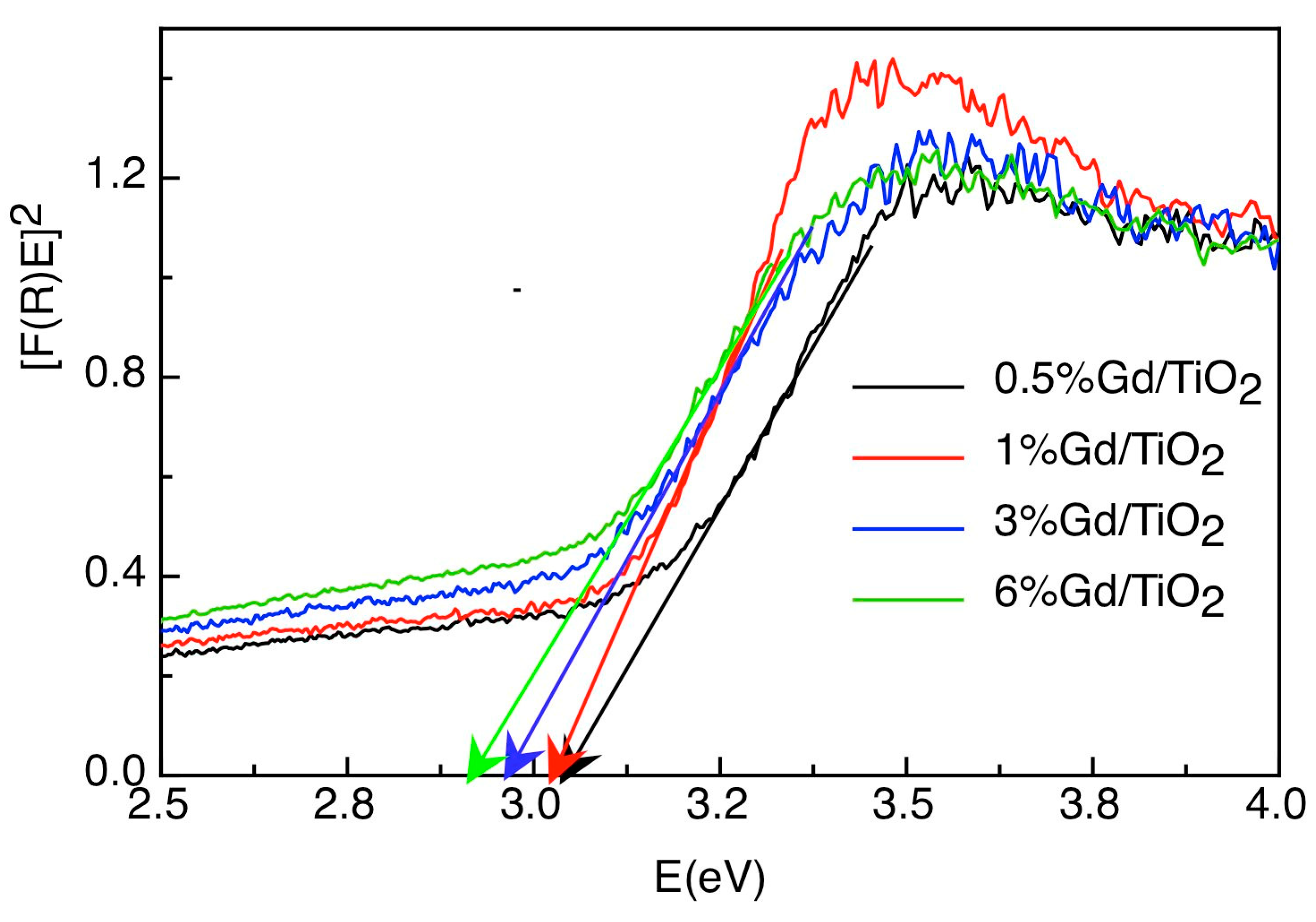 Catalysts | Free Full-Text | Enhanced Alkaline Hydrogen Evolution on ...