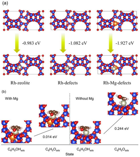 Catalysts | Free Full-Text | Research and Application Development of Catalytic Redox Technology ...