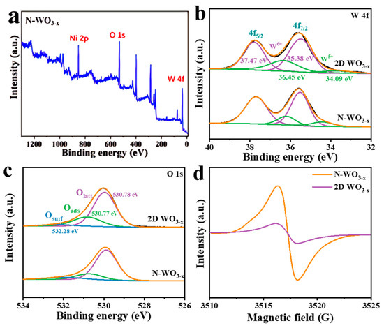 Facile Synthesis of Ni-Doped WO3-x Nanosheets with Enhanced Visible-Light-Responsive ...