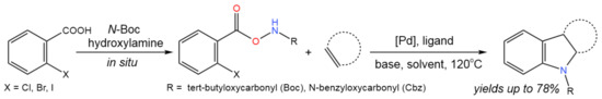 Recent Progress in Pd-Catalyzed Tandem Processes