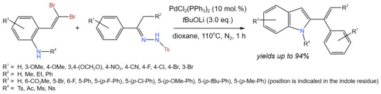 Recent Progress in Pd-Catalyzed Tandem Processes