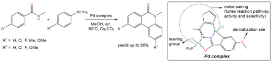 Recent Progress in Pd-Catalyzed Tandem Processes