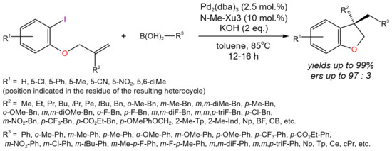 Recent Progress in Pd-Catalyzed Tandem Processes