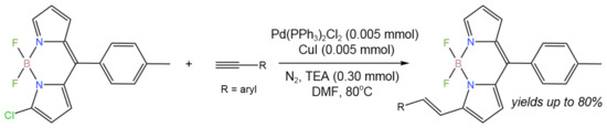 Catalysts | Free Full-Text | Recent Progress in Pd-Catalyzed Tandem Processes