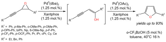 Recent Progress in Pd-Catalyzed Tandem Processes