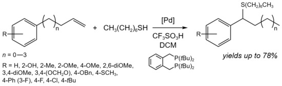 Recent Progress in Pd-Catalyzed Tandem Processes