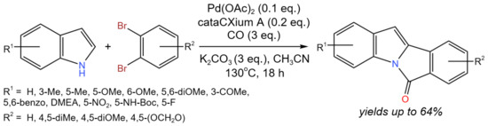 Catalysts | Free Full-Text | Recent Progress in Pd-Catalyzed Tandem Processes