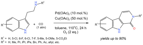 Recent Progress in Pd-Catalyzed Tandem Processes