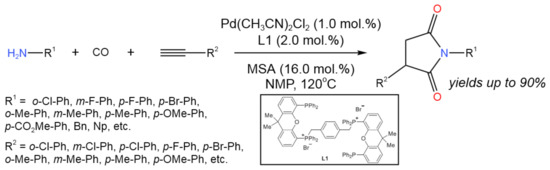Recent Progress in Pd-Catalyzed Tandem Processes