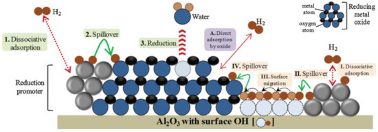 Fischer–Tropsch Synthesis Catalysts for Selective Production of Diesel ...