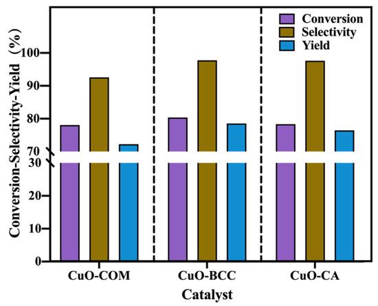 The Structure–Activity Relationship of CuO in the Catalytic Conversion ...