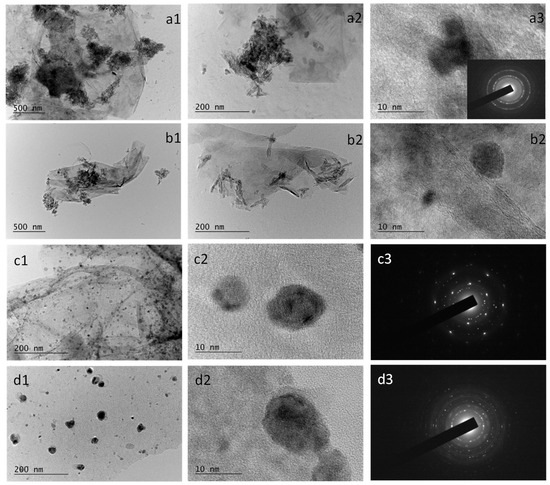 Highly Efficient RGO-Supported Pd Catalyst for Low Temperature ...
