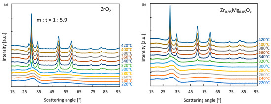 Catalytic Transfer Hydrogenation Performance of Magnesium-Doped ZrO2 ...