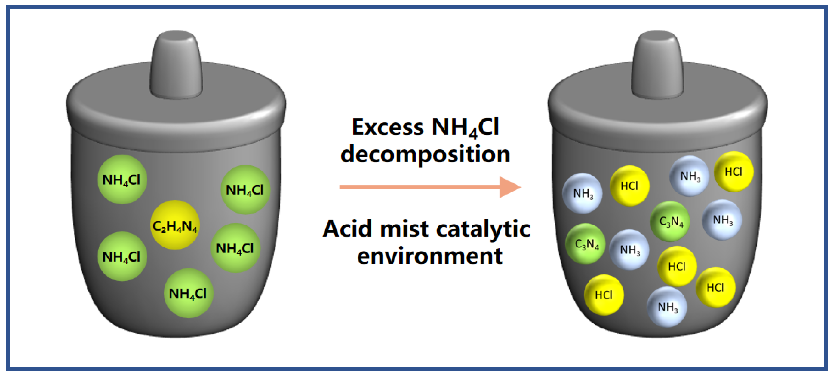 Boosting the Photoreactivity of g-C3N4 towards CO2 Reduction by ...