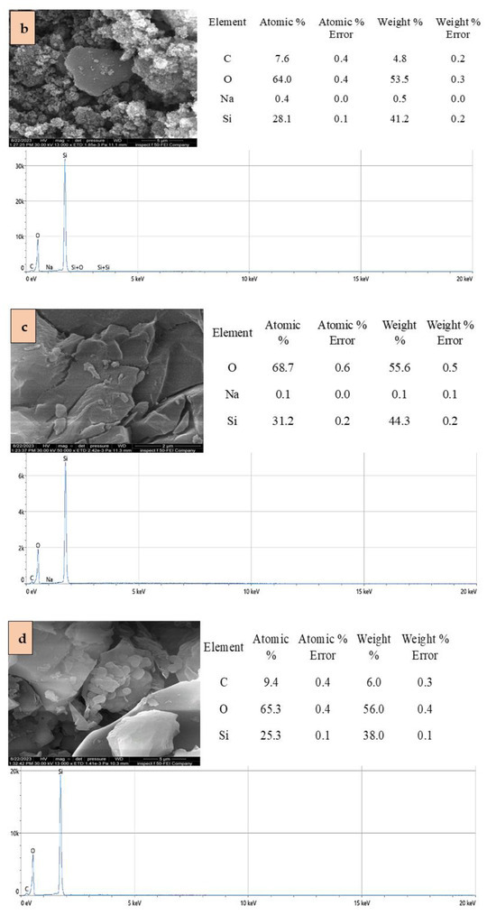Synthesizing and Characterizing a Mesoporous Silica Adsorbent for Post ...