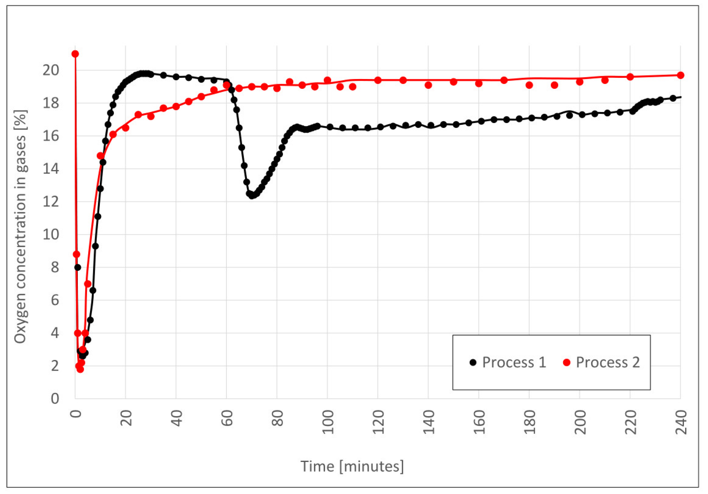 Oxidation of Picoline with Oxygen to Nicotinic Acid against Co2+, NHPI ...