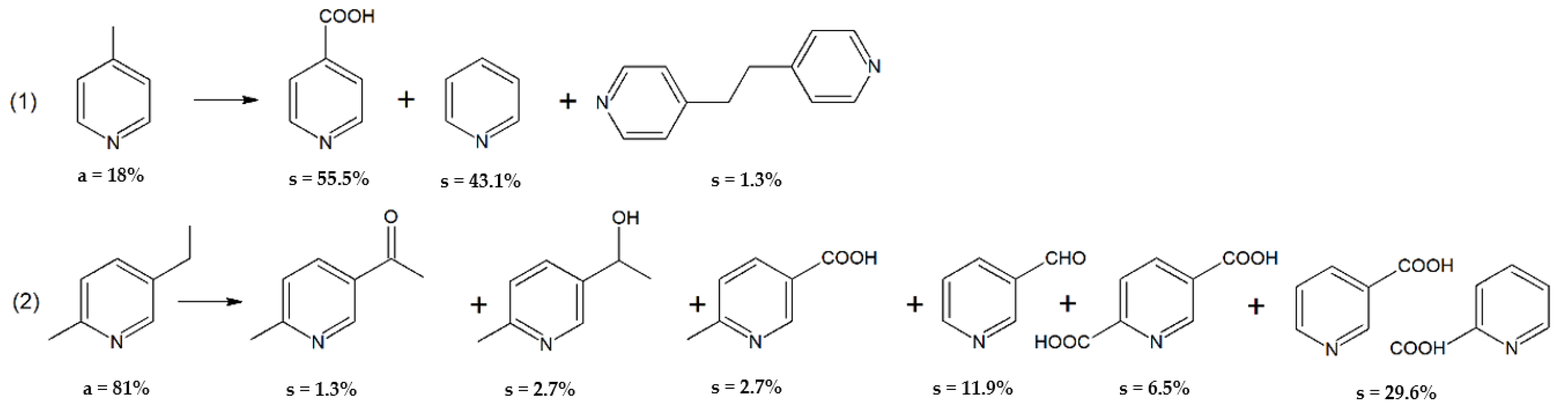 Oxidation of Picoline with Oxygen to Nicotinic Acid against Co2+, NHPI ...