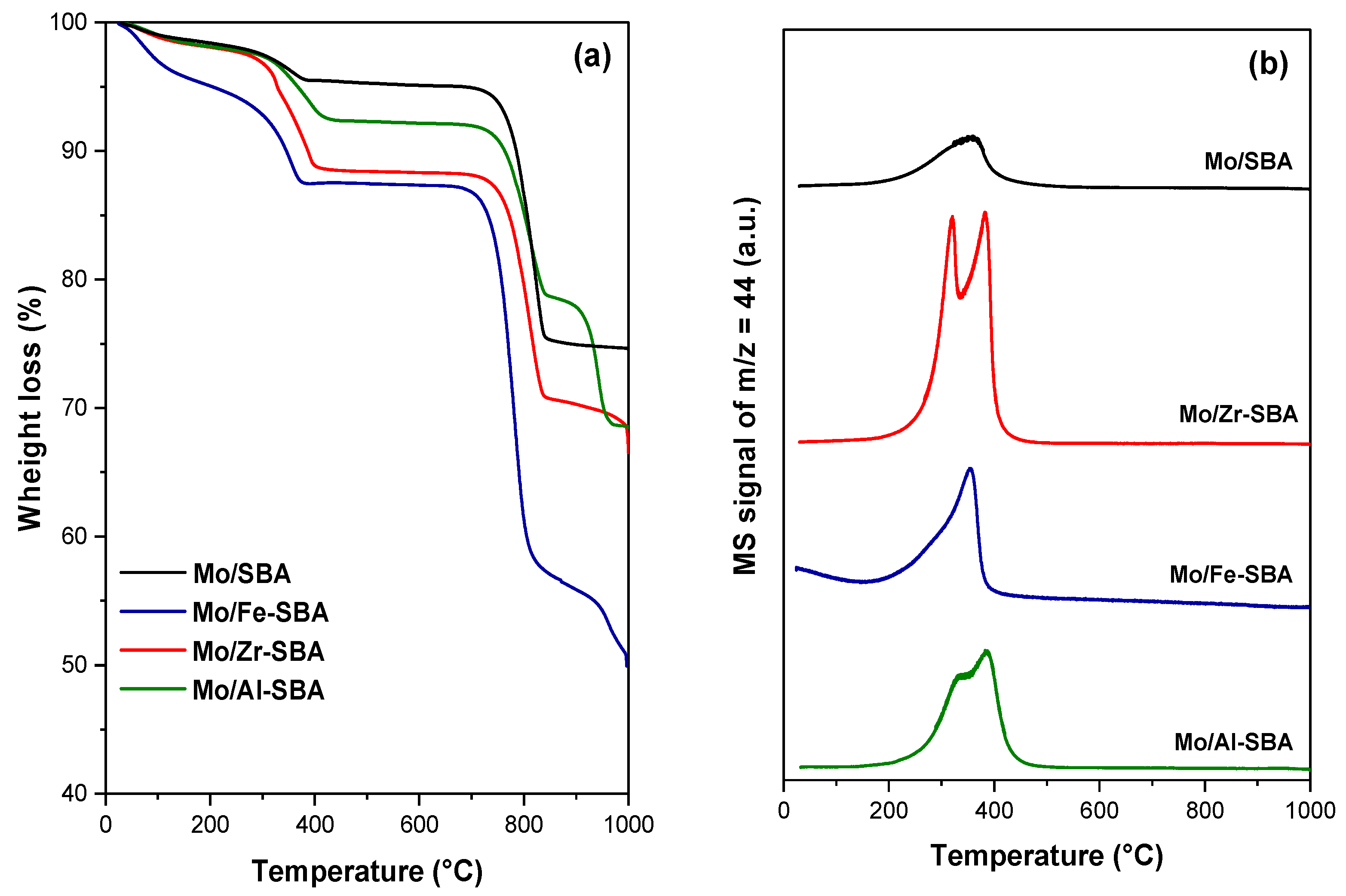 Catalysts | Free Full-Text | Transformation of Furfural-Acetone Condensation Adduct over Mo/SBA ...