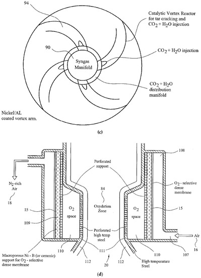 Hydrogen, Ammonia and Symbiotic/Smart Fertilizer Production Using ...