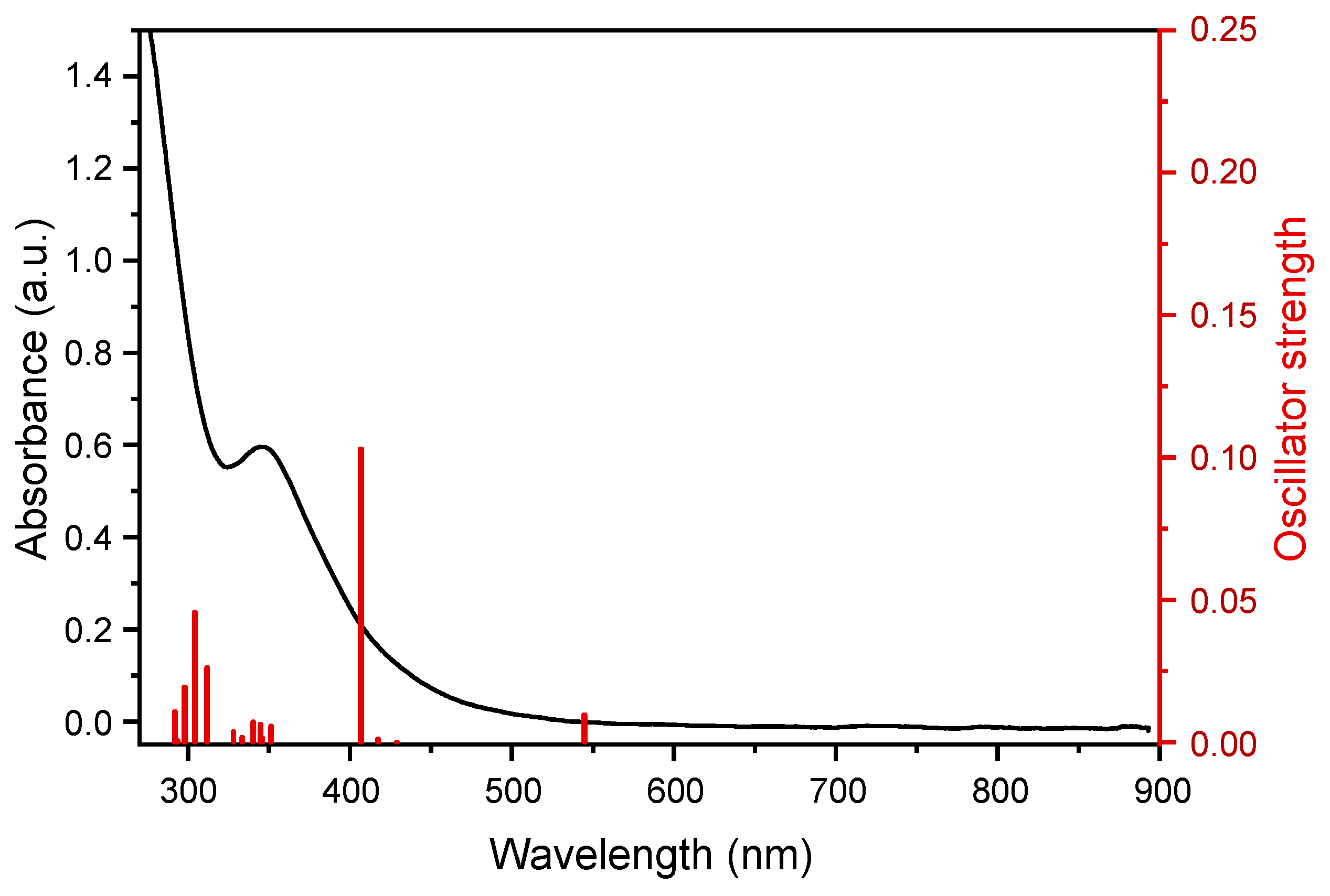 Redox Chemistry of Pt(II) Complex with Non-Innocent NHC Bis(Phenolate) Pincer Ligand ...