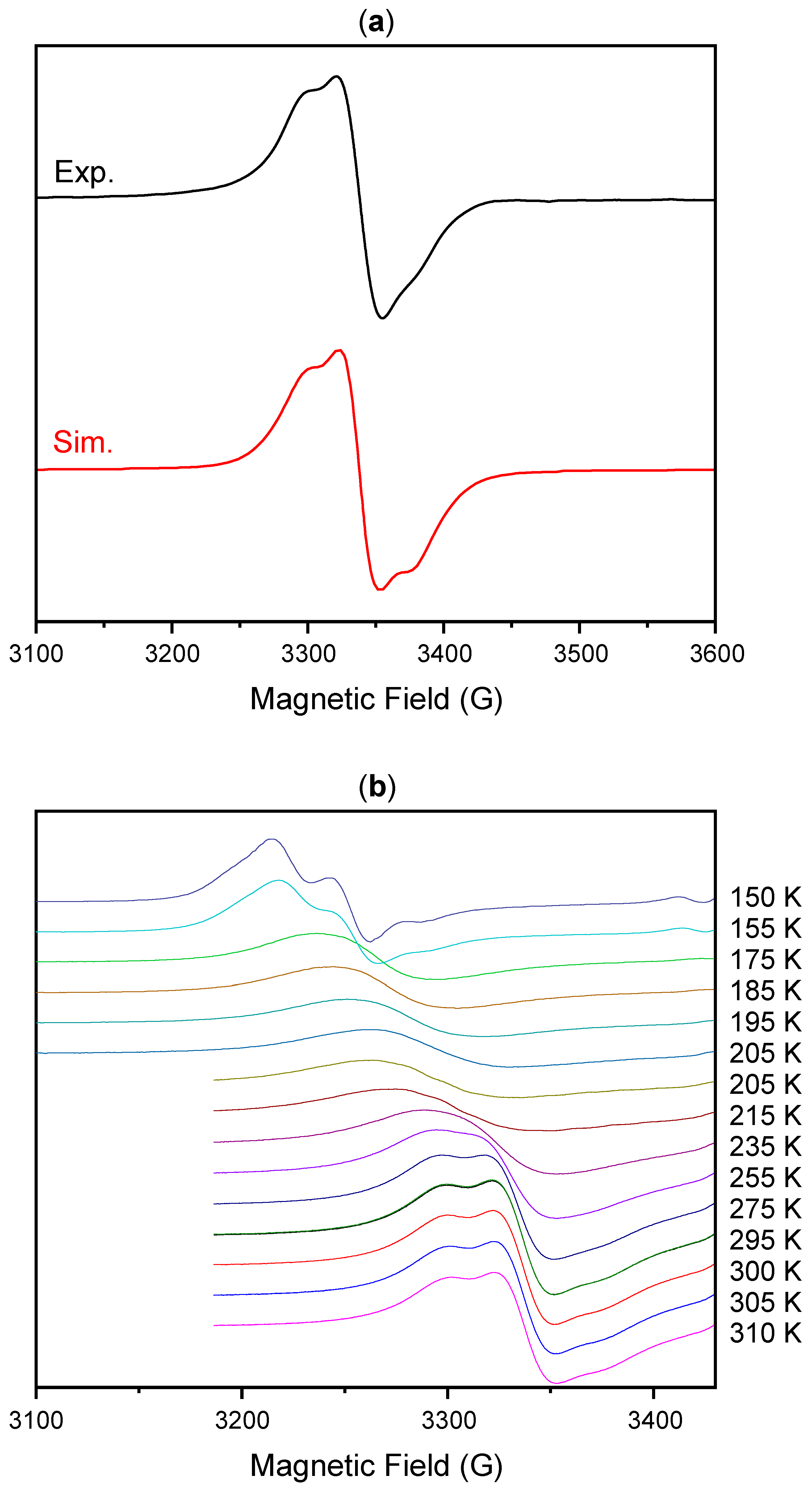 Redox Chemistry of Pt(II) Complex with Non-Innocent NHC Bis(Phenolate) Pincer Ligand ...