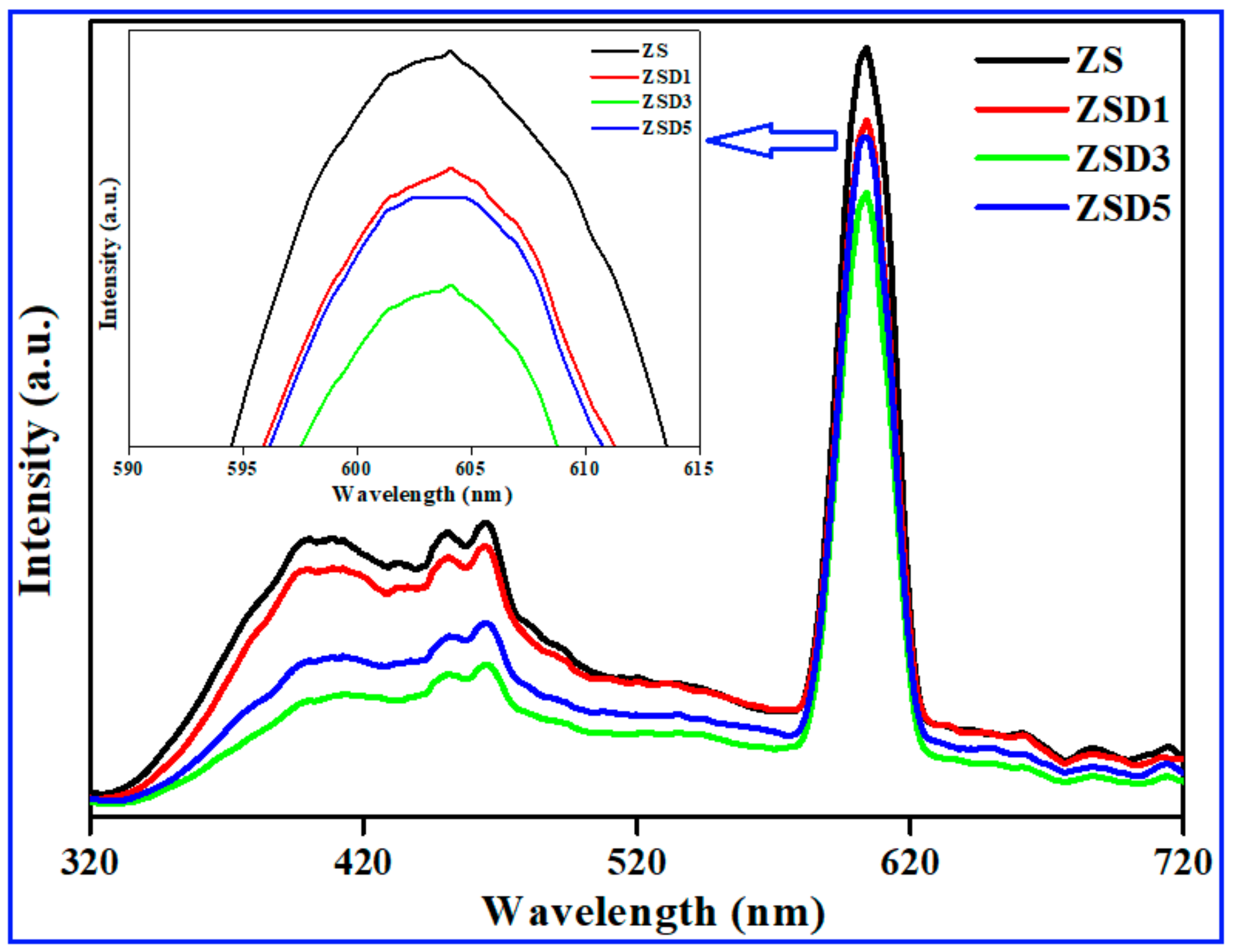 Catalysts | Free Full-Text | Direct Hydrothermally Synthesized Novel Z ...