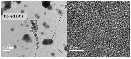 The Comparison of Metal Doped TiO2 Photocatalytic Active Fabrics under ...