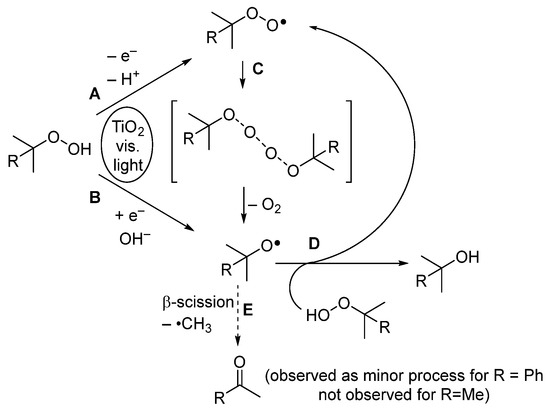 t-BuOOH/TiO2 Photocatalytic System as a Convenient Peroxyl Radical ...