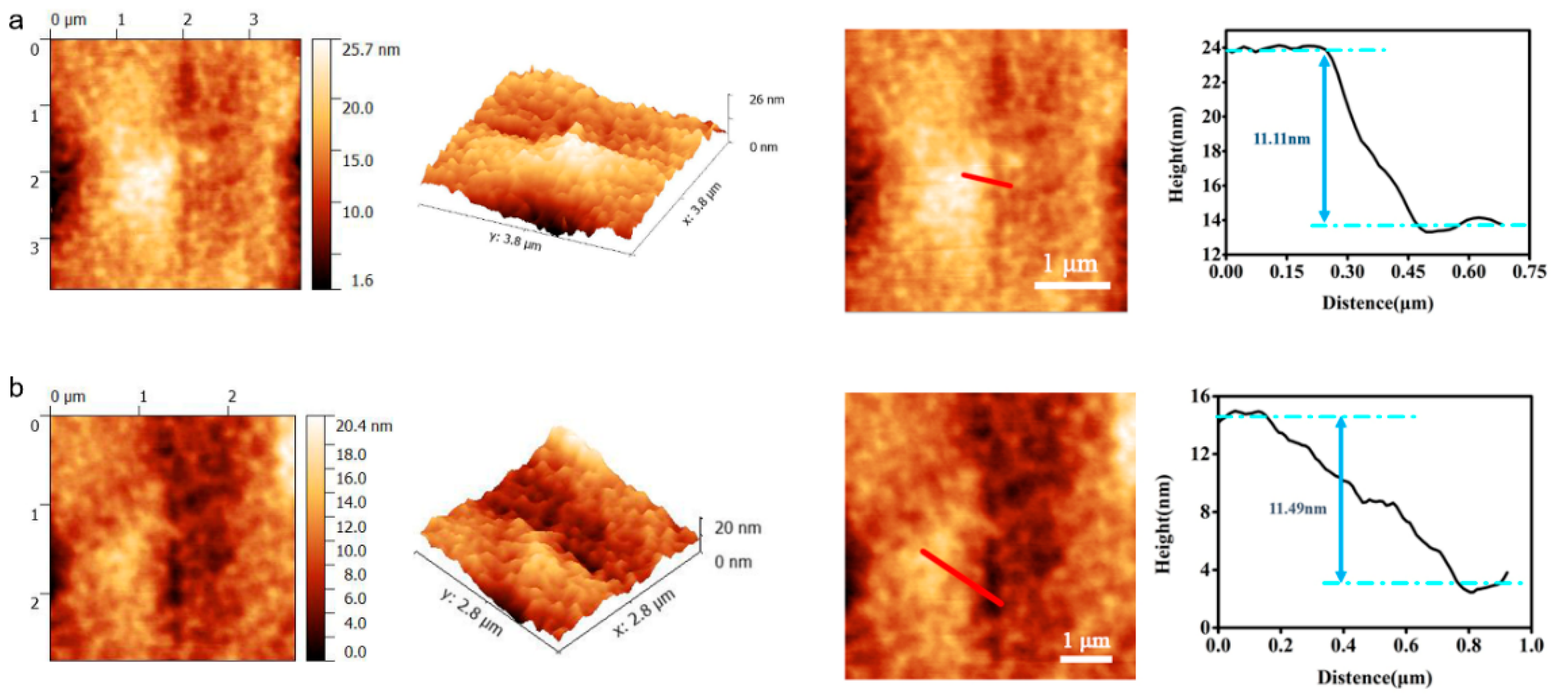 Nitrogen-Doped Nickel Selenium Nanosheets for Highly Efficient Oxygen ...