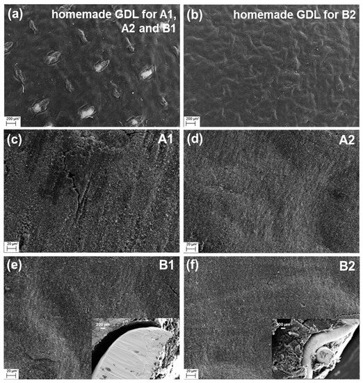 Development and Optimization of Air-Electrodes for Rechargeable Zn–Air ...