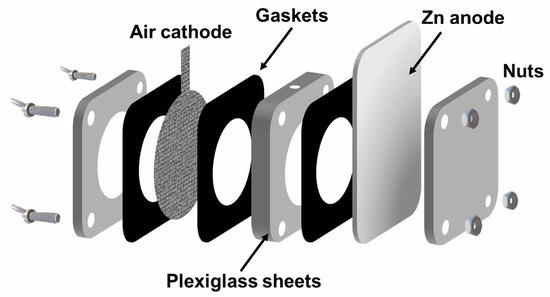 Development and Optimization of Air-Electrodes for Rechargeable Zn–Air ...