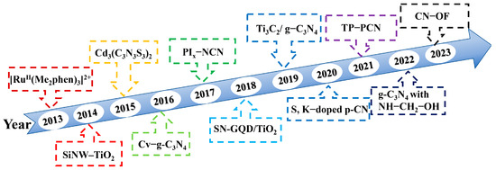 S-Scheme Heterojunction Photocatalyst for Photocatalytic H2O2 ...