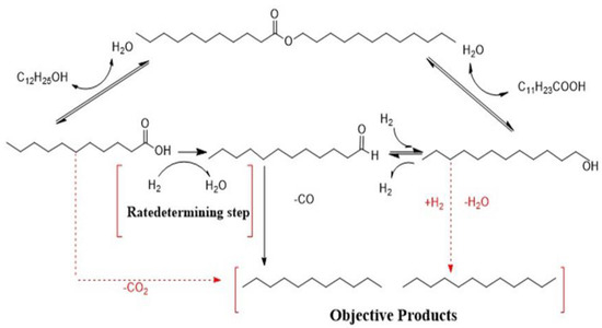 Highly Efficient Catalytic Hydrodeoxygenation for Aliphatic Acid to ...