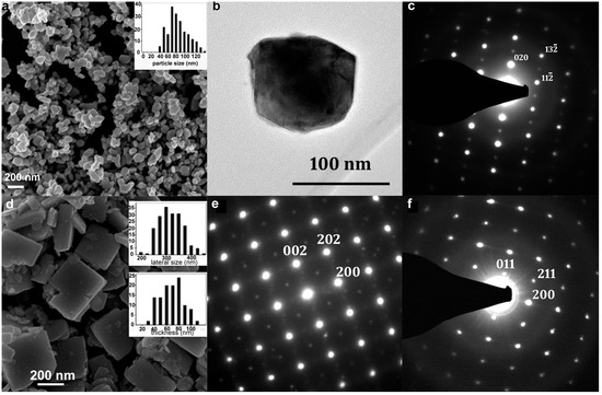 Plasmonic Photocatalysts Based on Au Nanoparticles and WO3 for Visible ...