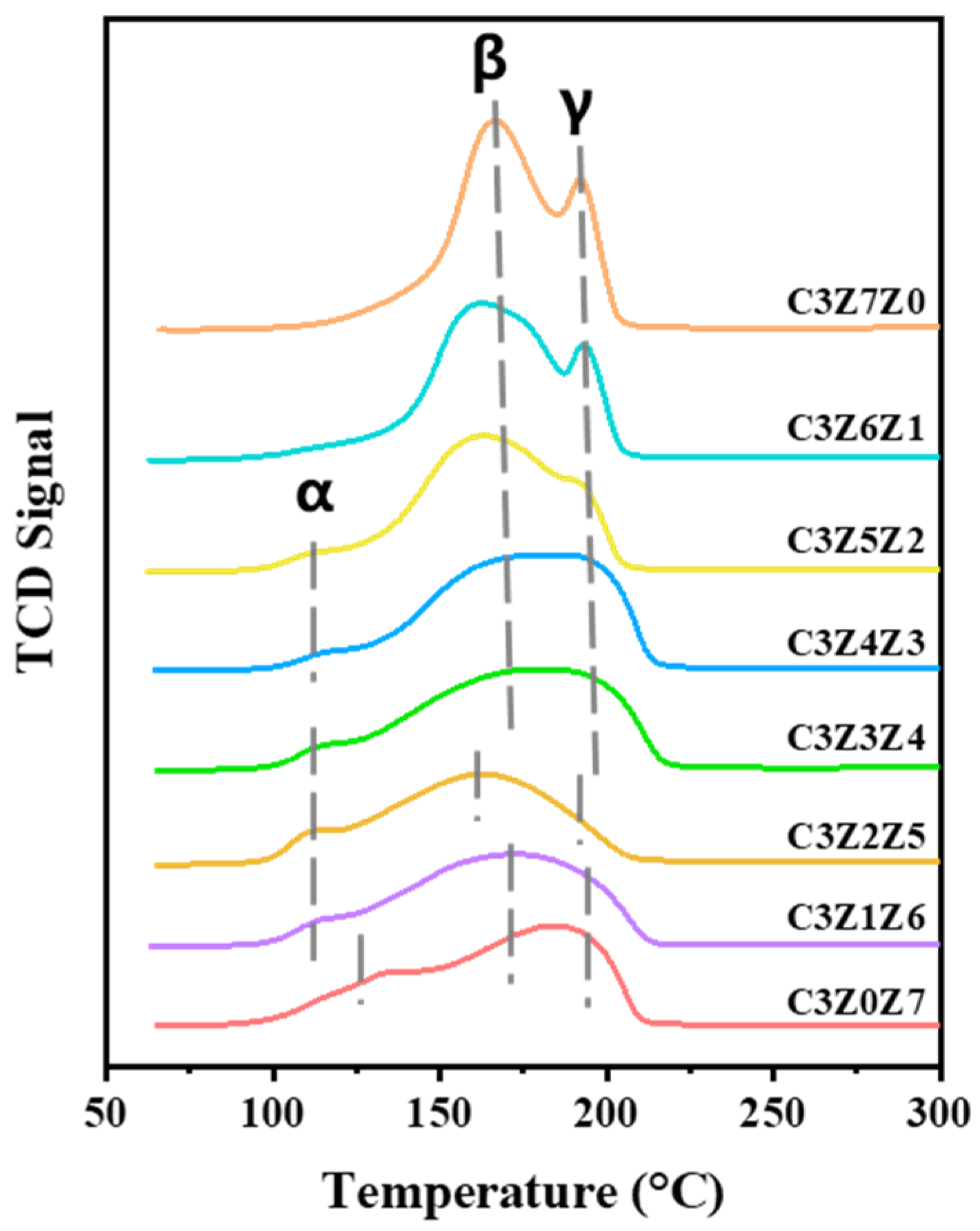An Insight into Synergistic Metal-Oxide Interaction in CO2 ...