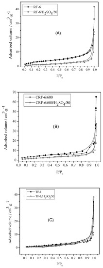 Catalysts | Free Full-Text | Towards Photothermal Acid Catalysts Using ...