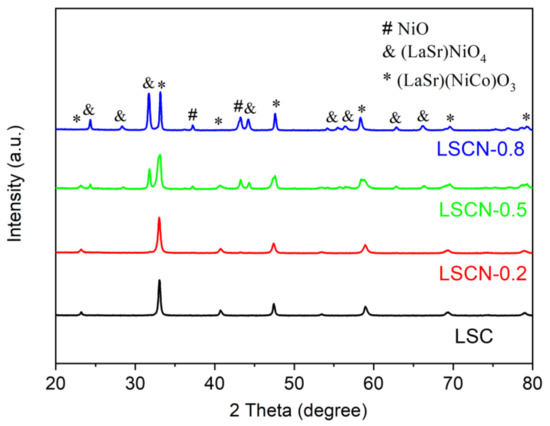 Catalysts | Free Full-Text | Ni-Doped La0.6Sr0.4CoO3 Perovskite as an Efficient Electrocatalyst ...