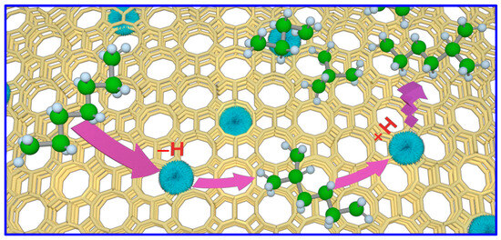 The Synthesis of a Pt/SAPO-11 Composite with Trace Pt Loading and Its ...