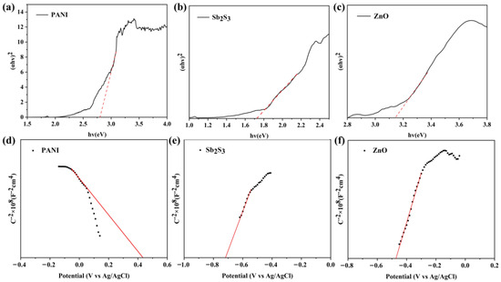 A Novel Organic/Inorganic Dual Z-Scheme Photocatalyst with Visible ...