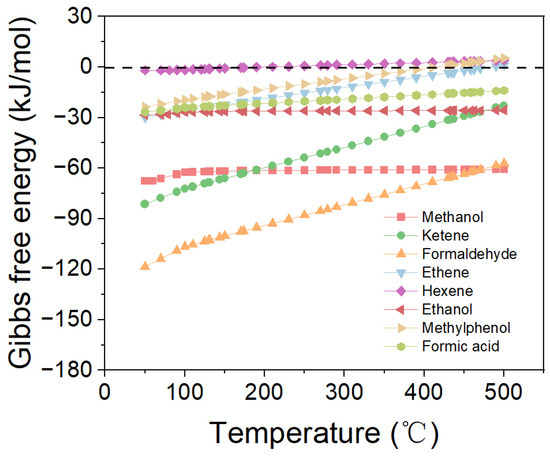 Thermodynamic Insights into Sustainable Aviation Fuel Synthesis via CO ...